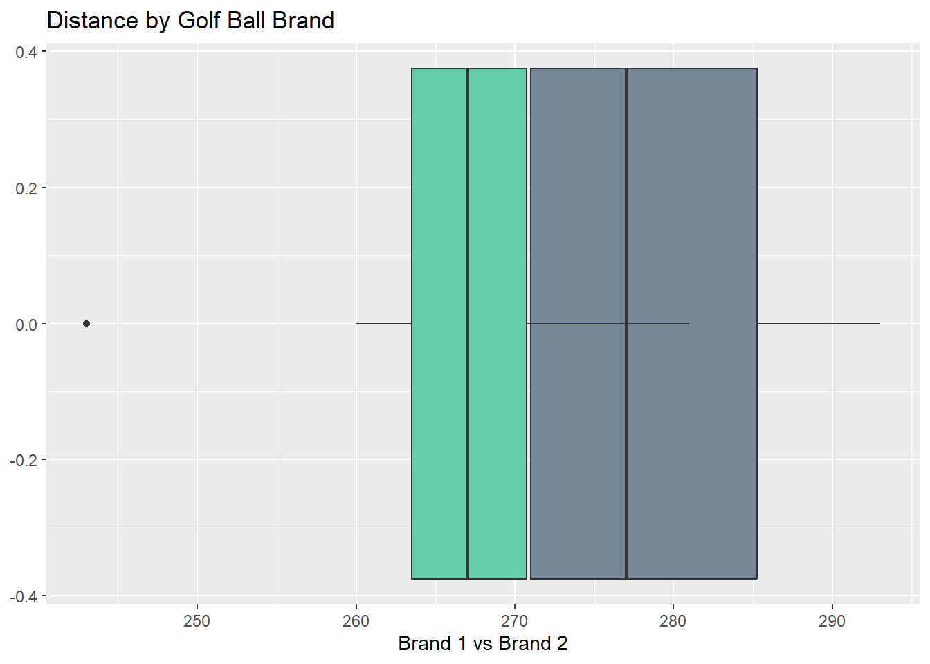 Statistical Analysis Using R – Alyssa Ball
