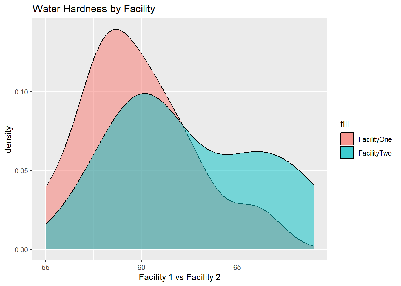 Statistical Analysis Using R – Alyssa Ball