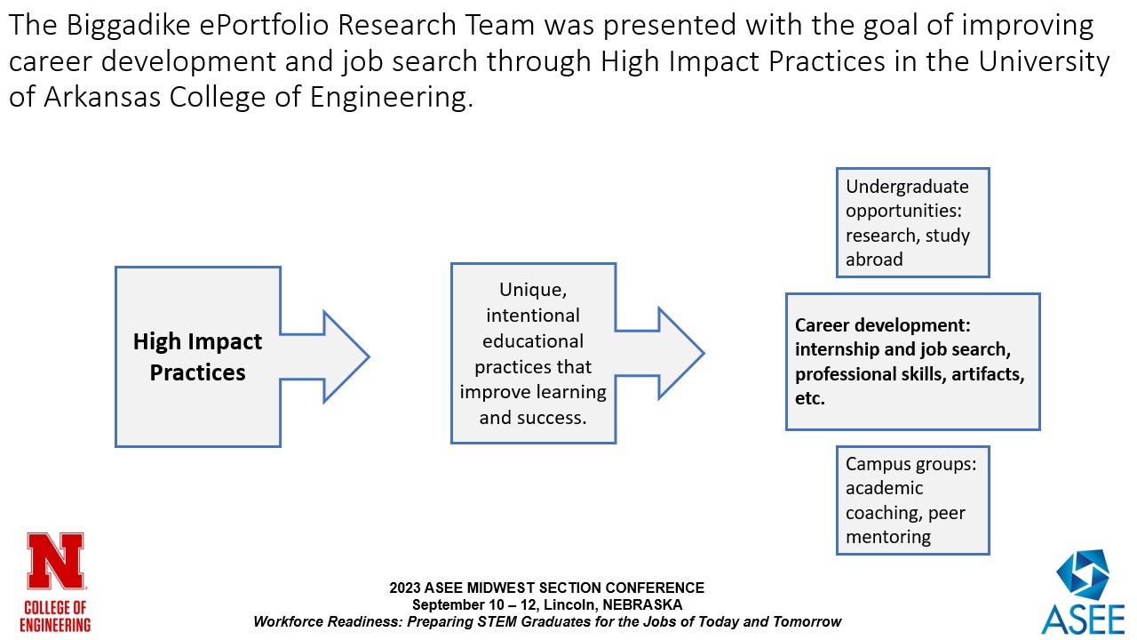2023 American Society for Engineering Education (ASEE) Midwest Section ...