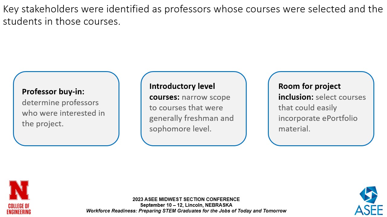 2023 American Society for Engineering Education (ASEE) Midwest Section ...