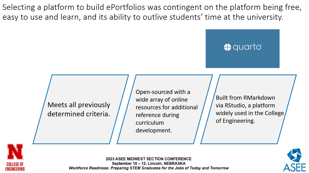 2023 American Society for Engineering Education (ASEE) Midwest Section Conference – Alyssa Ball
