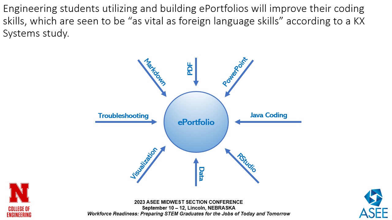 2023 American Society for Engineering Education (ASEE) Midwest Section Conference – Alyssa Ball