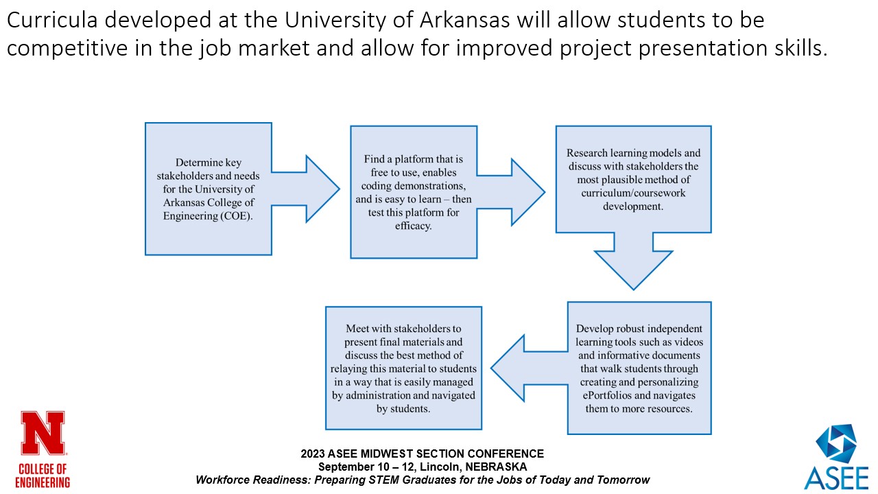 2023 American Society for Engineering Education (ASEE) Midwest Section ...